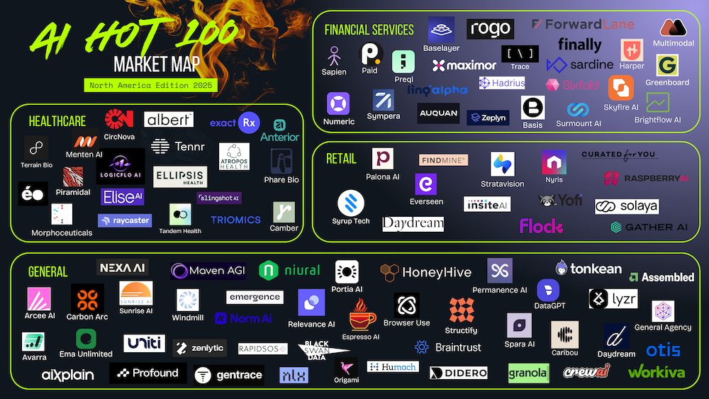 Otis AI - The AI Digital Advertiser